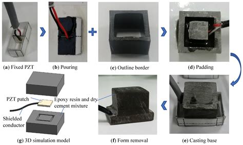 Piezoelectric Concrete At Angela Babcock Blog