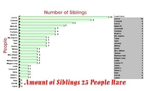 Math Graph For Jessica Aquinos Project