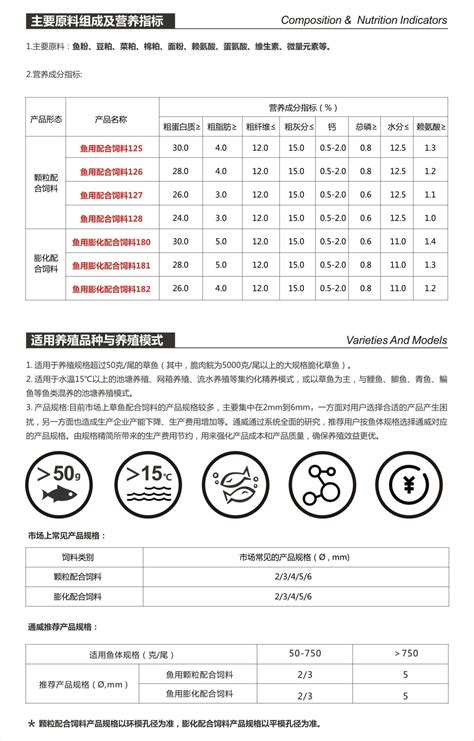 草鱼 水产饲料 普通水产饲料 通威农发 通威农业发展有限公司 通威股份