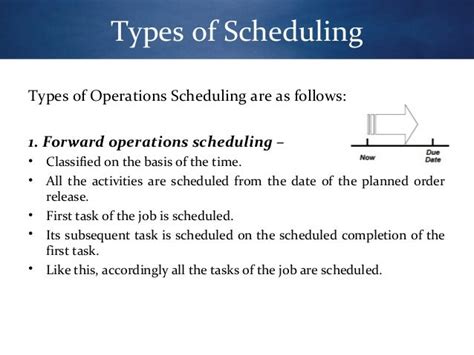 Operation Scheduling