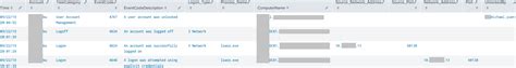 Active Directory Account Lockouts Find Sourcecause Bonus Account