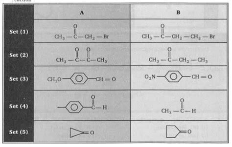 Within Each Set Which Compound Should Be More Reactive Toward Carbony