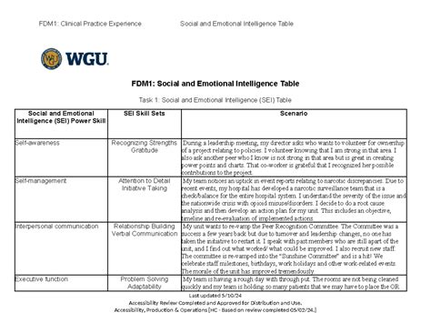 Social And Emotional Intelligence Table D024 Fdm1 Clinical Practice Experience Social And