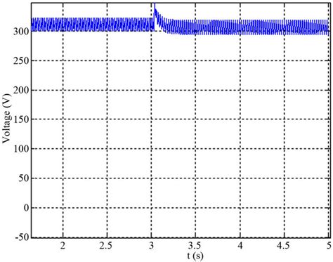 Regulation Of The Excitation Reactive Power Of The Asynchronous Wind Turbine At Variable Speed