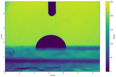 Python Cookbook For Scientific Data Analysis