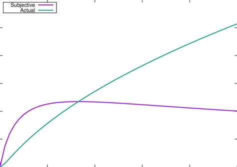 Subjective And Actual Asymptotic Variance For The Posterior