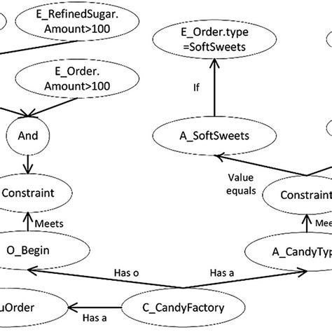 PDF Enhancing UML Class Diagram Abstraction With Knowledge Graph