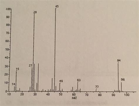 Solved From The Spectra Below Draw Your Best Guess Of The Chegg