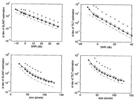 Performance Of The Proposed Algorithms As A Function Of Snr And Data Download Scientific