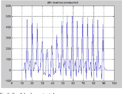 figure 9 from fpga interfaced ecg signal processing based on machine