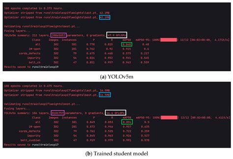 An Improved Yolov5 Algorithm For Tyre Defect Detection