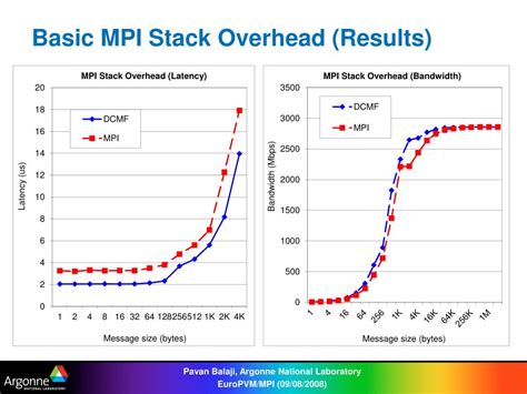 ppt non data communication overheads in mpi analysis on blue gene p powerpoint presentation