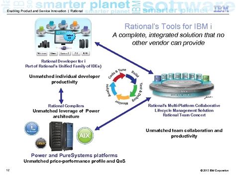 Rational Solutions For IBM I And How To
