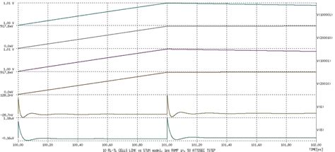 Waveforms Of Circuit Of Fig 2 With Simulation Time Step 50