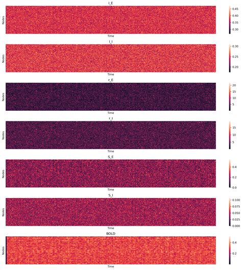 Basics Of Brain Network Modeling And Running An Example Simulation Cubnm Documentation