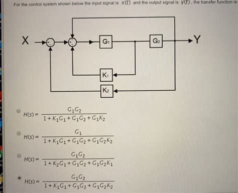 Solved For The Control System Shown Below The Input Signal Chegg Com