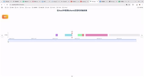 2在 Vue 3 中使用 Echarts 实现动态时间轴效果vue3 时间轴 Csdn博客 2在 Vue 3 中使用 Echarts 实现动态时间轴效果vue3 时间轴 Csdn博客