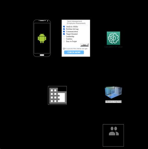 Design Of Android Mobile App Of Talent Management Expert System Download Scientific Diagram