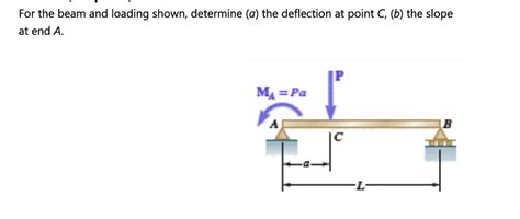 For The Beam And Loading Shown Determine A The Deflection At Point C B The Slope At End A