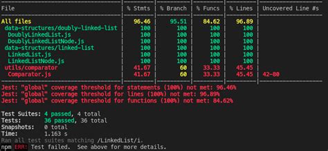 Generating Code Coverage Report In Jest