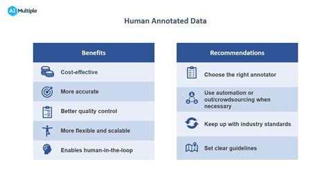 why data annotation is so significant for machine learning 58 off