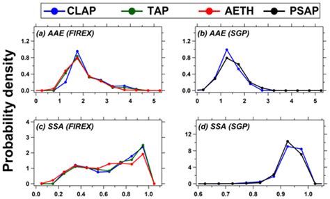 AMT Development Of A New Correction Algorithm Applicable To Any