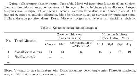Tables Text Overlapping Between Rows While Using Tabulary Tex