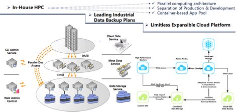 Bioinformatics Analysis Center