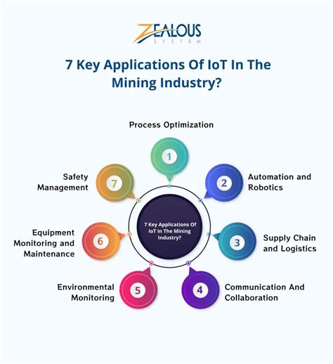 How Iot Is Transforming The Mining Industry