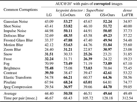 matching non identical objects paper and code