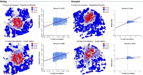 Spatial Bivariate Correlation Between Population Density And House Download Scientific Diagram