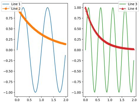 그림 범례 데모 Matplotlib Python 시각화