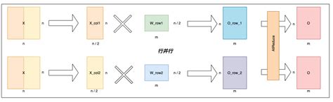 Split API Document PaddlePaddle Deep Learning Platform