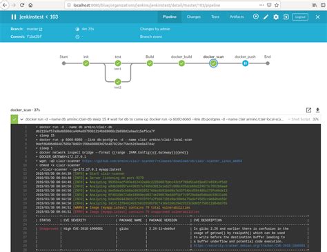 Docker Scan With Clair Security Blogs