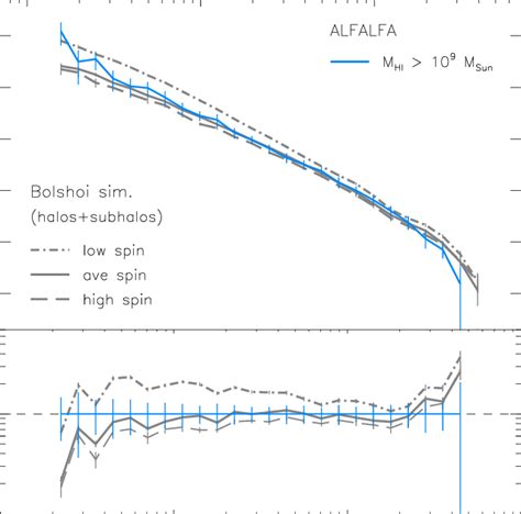 Upper Panel The Projected Correlation Function For The Bolshoi Halo