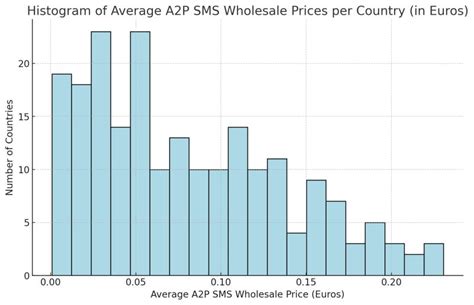 📡 Mark Hay On Linkedin Sms Textmessaging