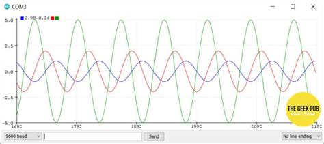 Arduino Serial Plotter Basics The Geek Pub