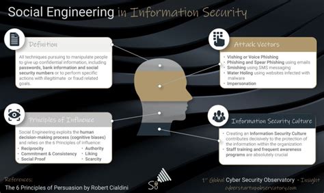 Maite Ortega On Linkedin Cybersecurity Infosec Informationsecurity