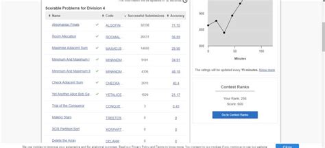 Solving Codingcontest On Codechef Sundaram Agnihotri