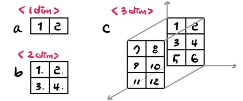 Python Basics Numpy — Part1 Python Package For Scientific By A Ydobon Medium