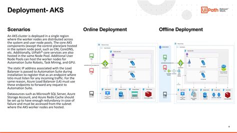 Uipath Automation Suite Deployment And Support Pdf