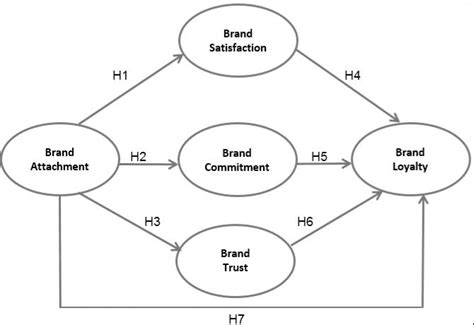 conceptual model of research in sports marketing vieira and sousa 2020
