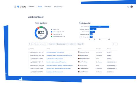 Atlassian Guard Premium Monthly Demo Atlassian