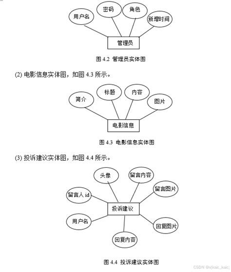 基于协同过滤算法的电影推荐系统的设计与实现论文源码kaic影片数据库javadb Csdn博客