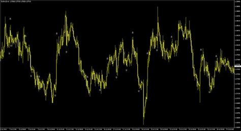 SMA Crossover Justin Alert MTF Forex Indicator MT4 Free Download FXCracked