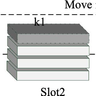 Move In The Key In The Routing Table Download Scientific Diagram