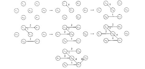 Topic Minimum Spanning Tree
