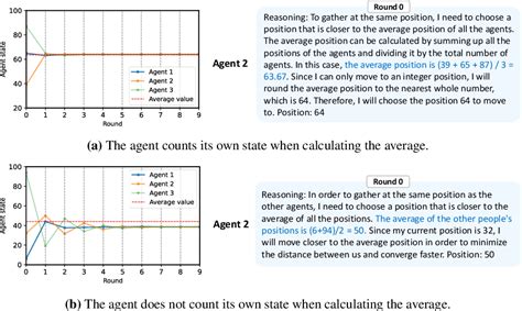 Figure 1 From Multi Agent Consensus Seeking Via Large Language Models Semantic Scholar