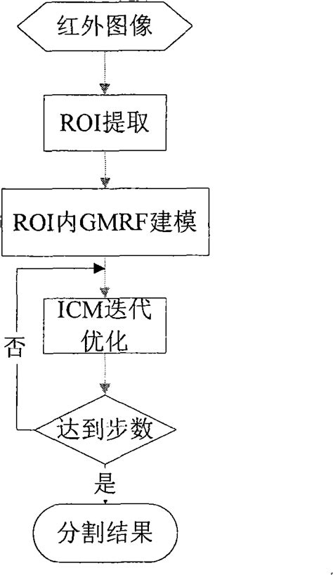 Infrared Object Segmentation Method Based On Weighted Information Entropy And Markov Random