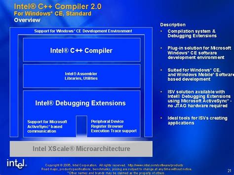 Intel Compiler Debugger Tools 2 0 For Intel